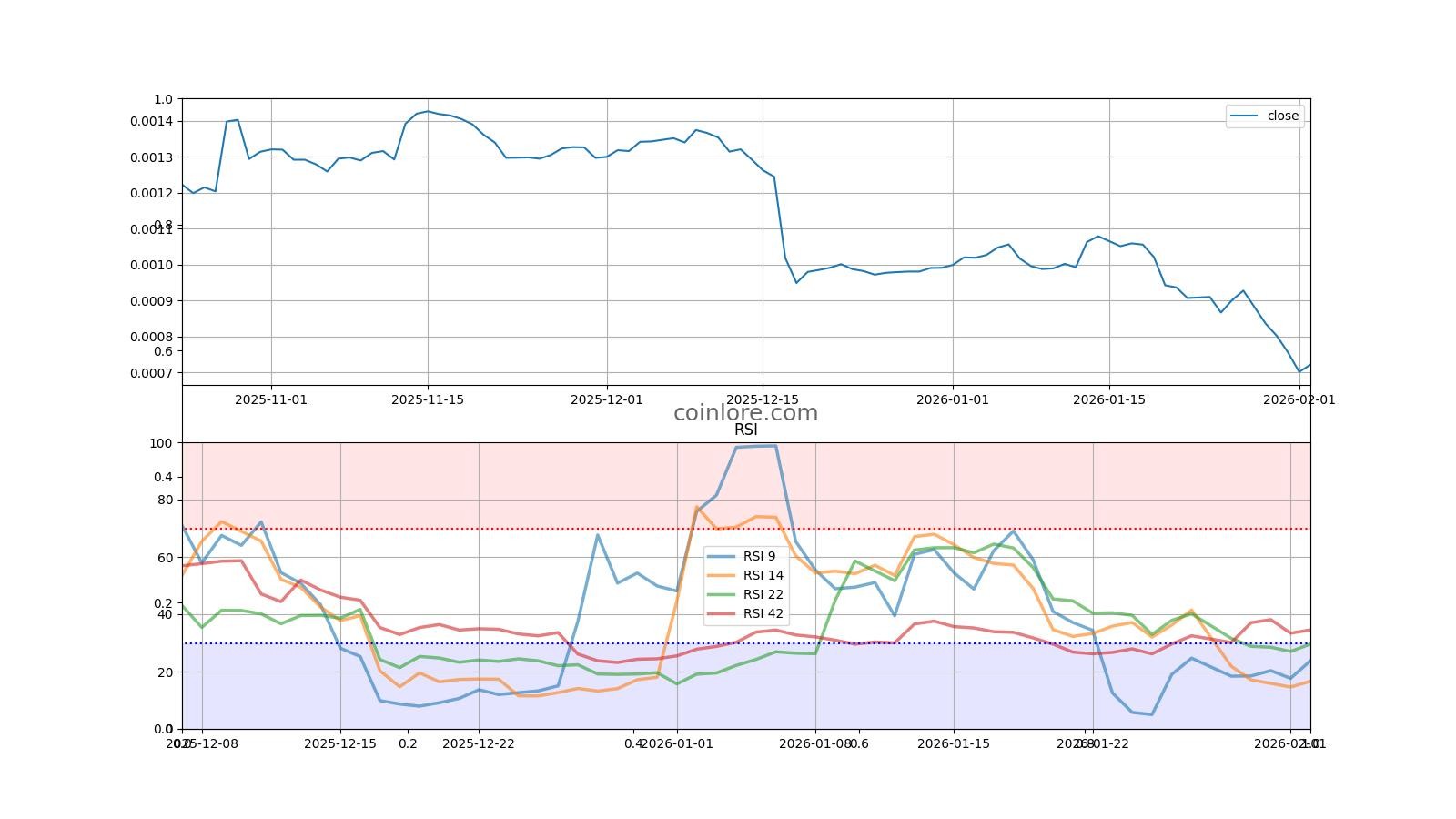 Renq Finance RSI indicator
