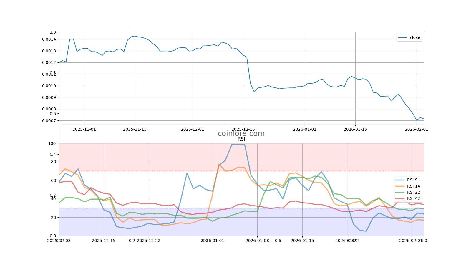 Renq Finance RSI indicator