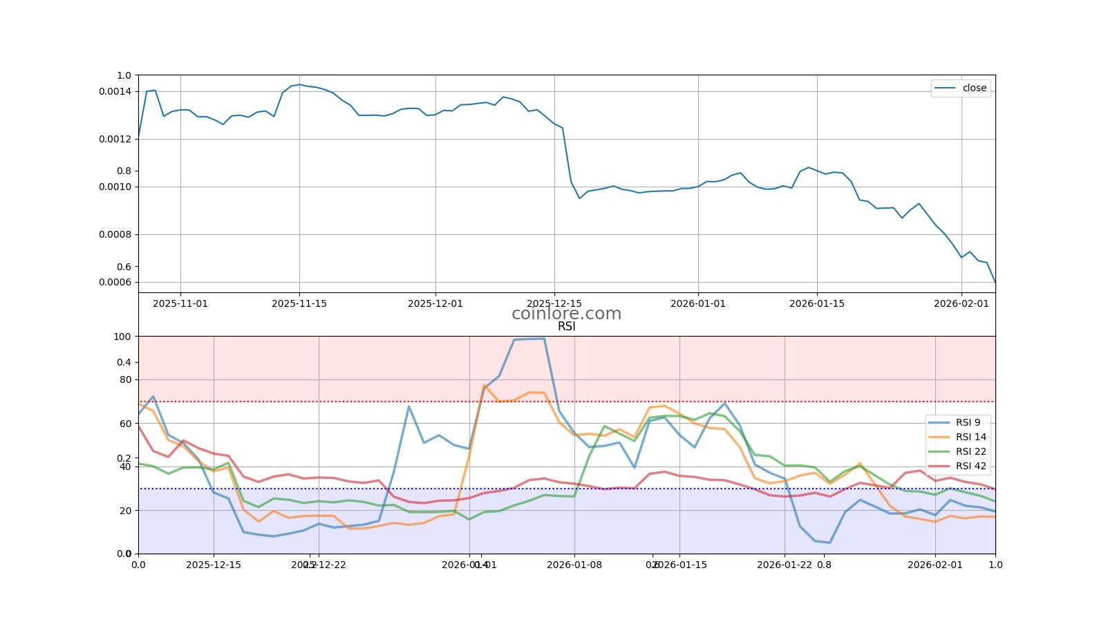 Renq Finance RSI indicator