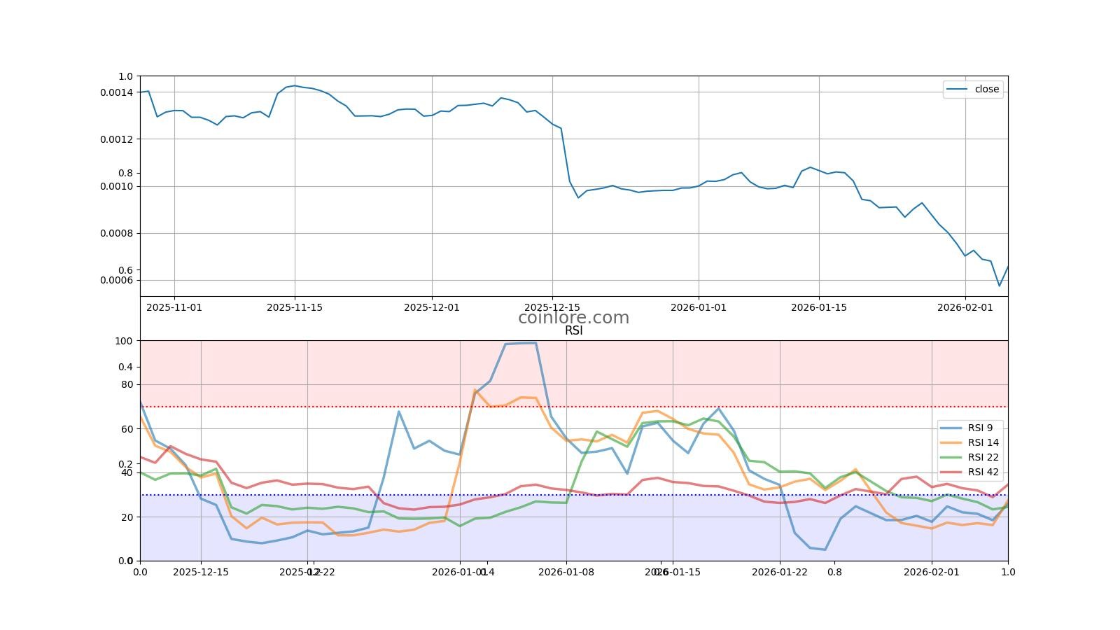 Renq Finance RSI indicator
