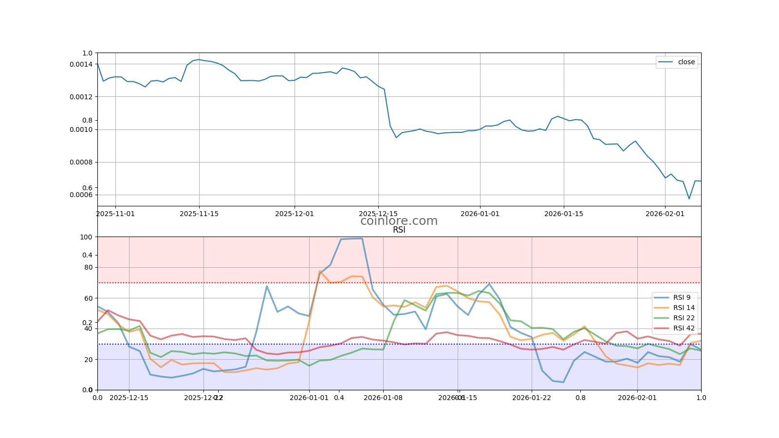 Renq Finance RSI indicator