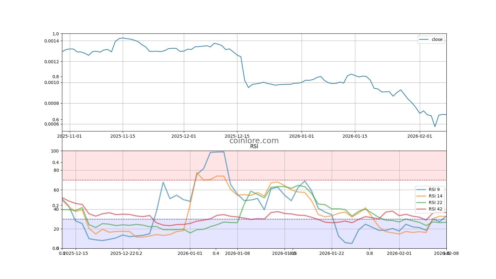 Renq Finance RSI indicator
