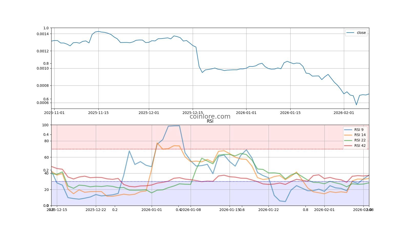Renq Finance RSI indicator