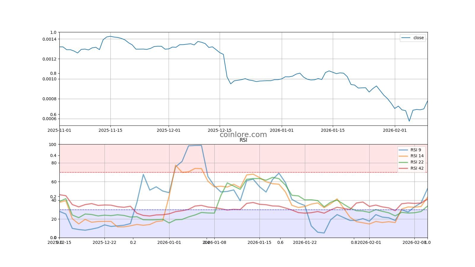 Renq Finance RSI indicator