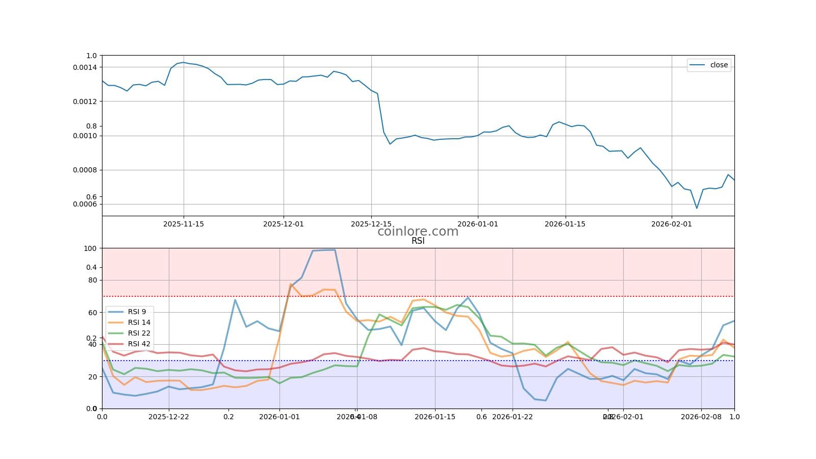Renq Finance RSI indicator