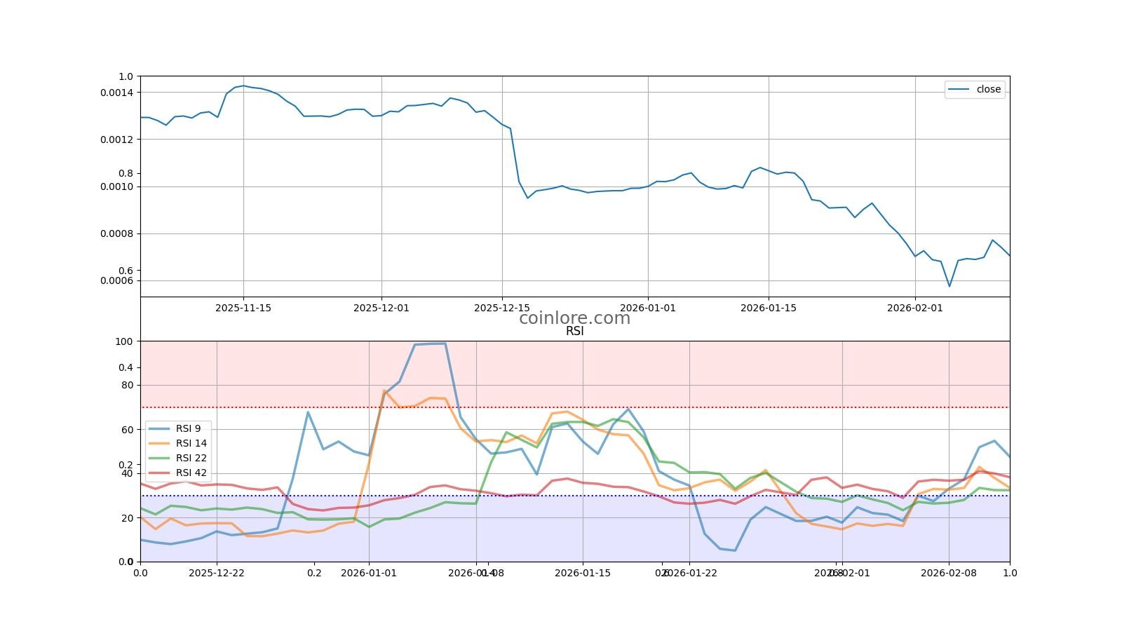 Renq Finance RSI indicator