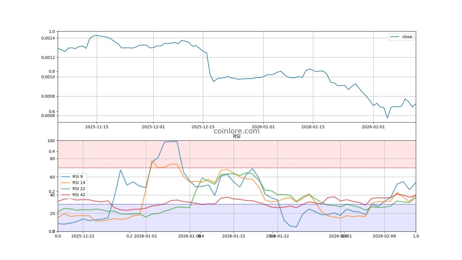 Renq Finance RSI indicator