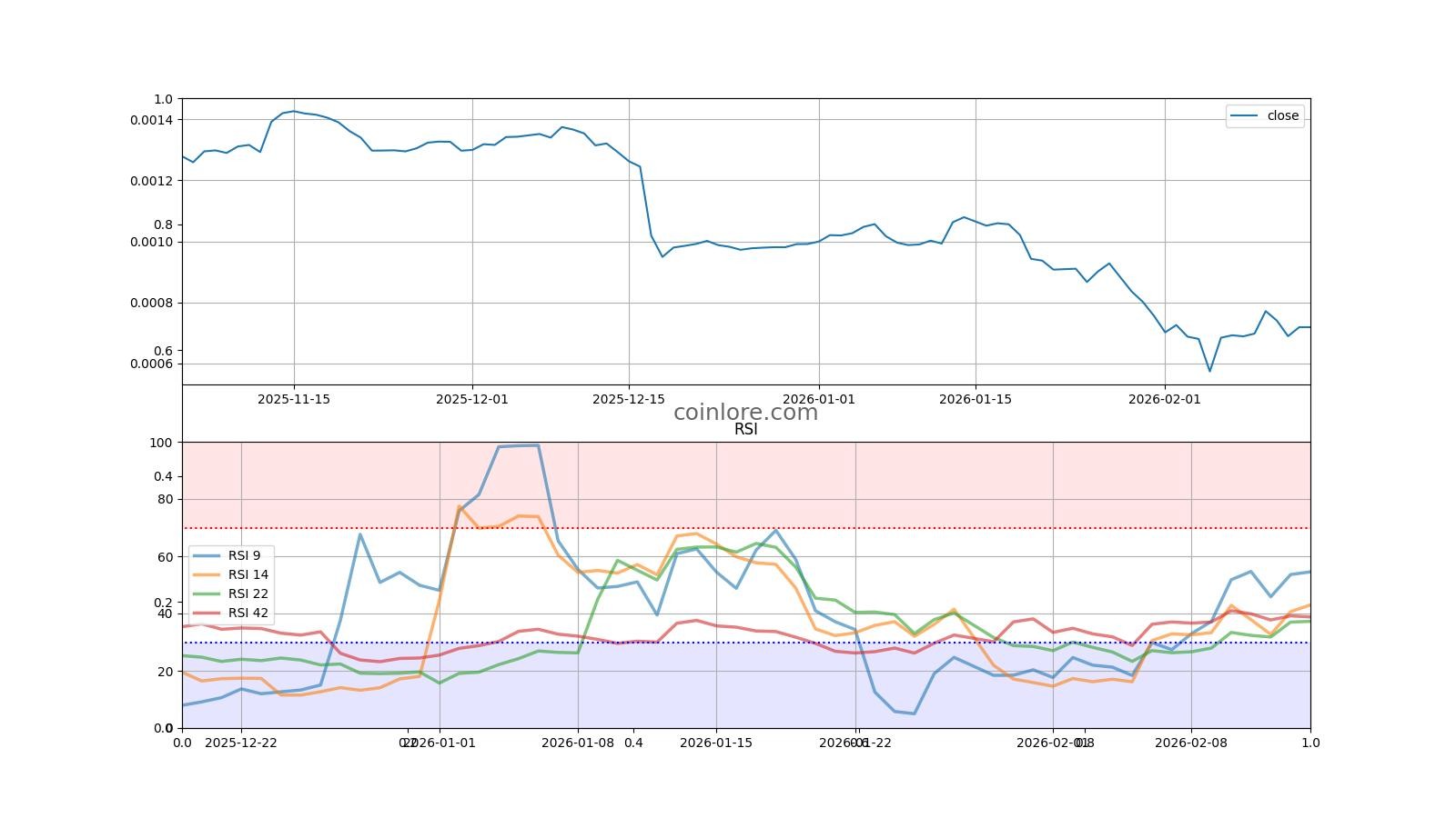 Renq Finance RSI indicator