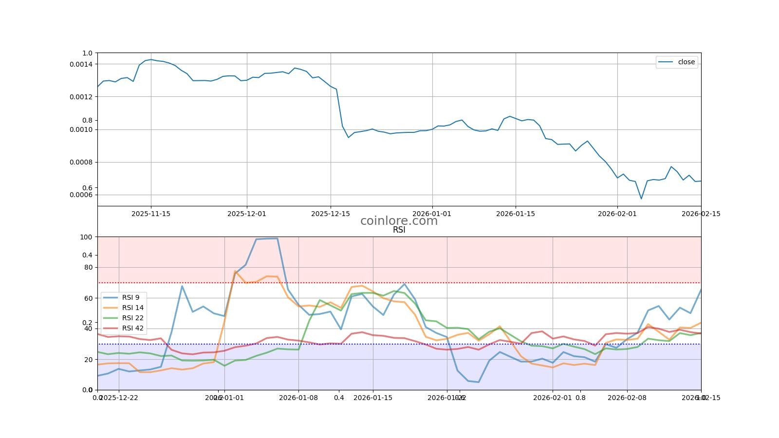 Renq Finance RSI indicator