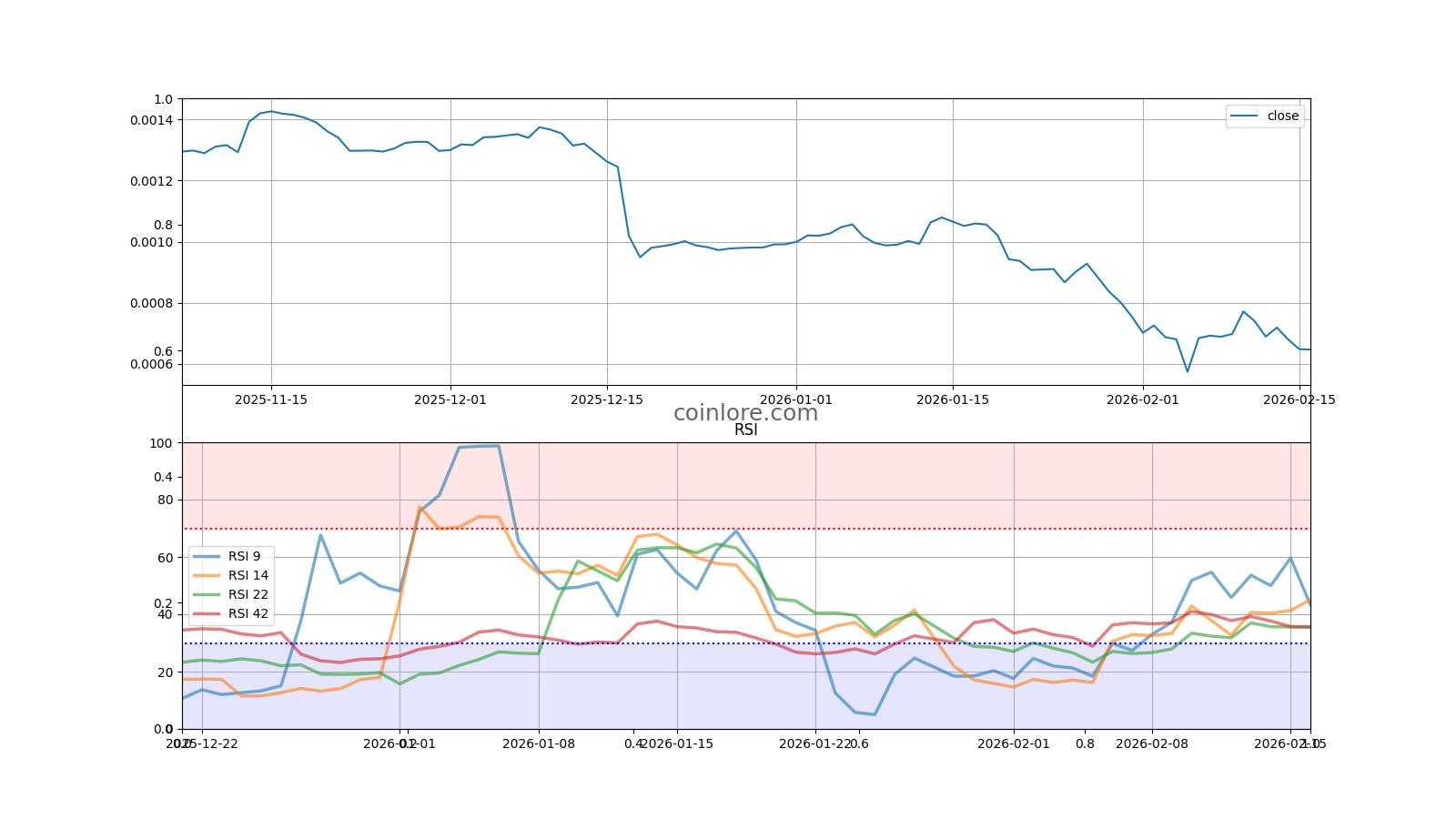 Renq Finance RSI indicator