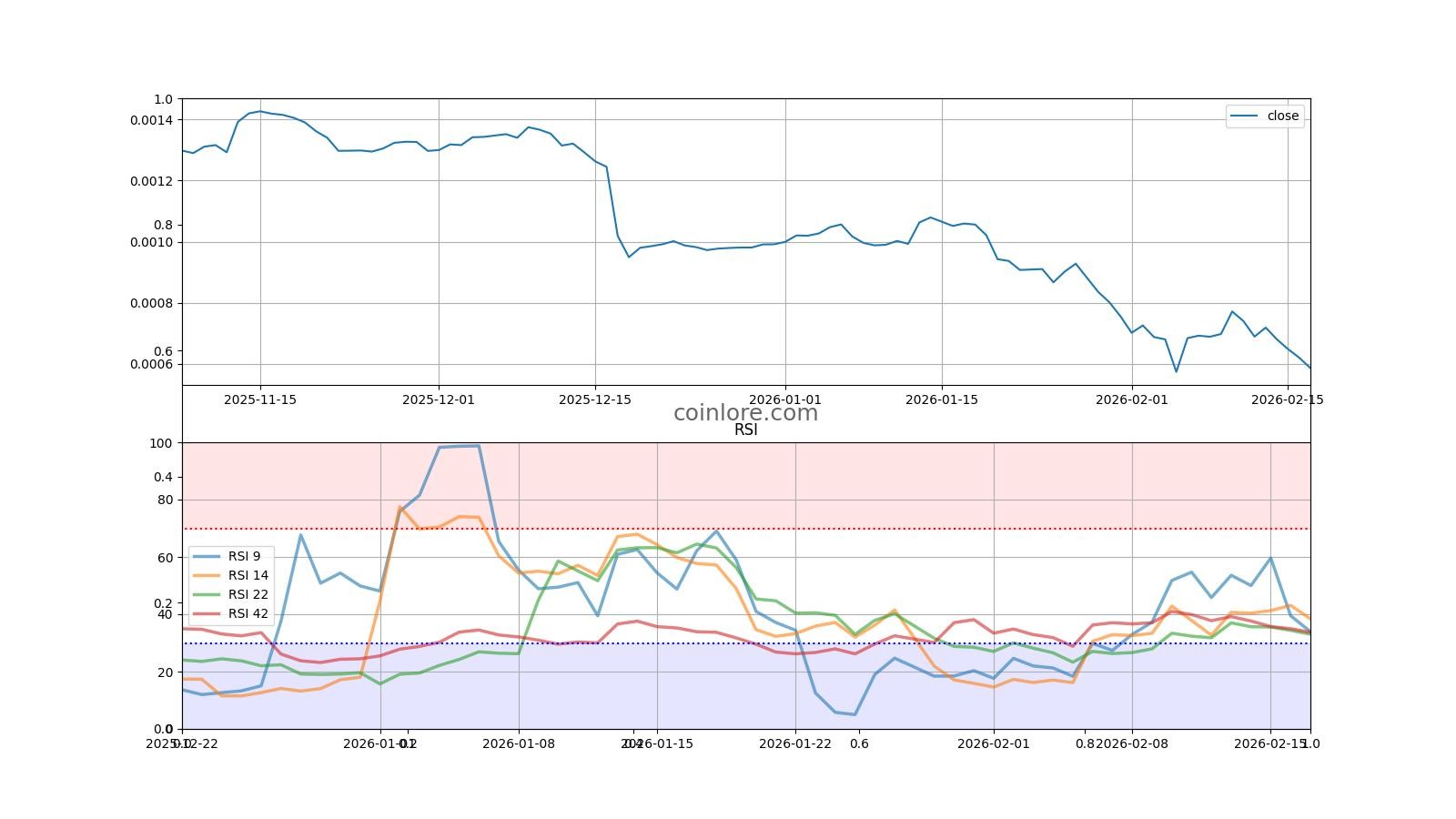 Renq Finance RSI indicator