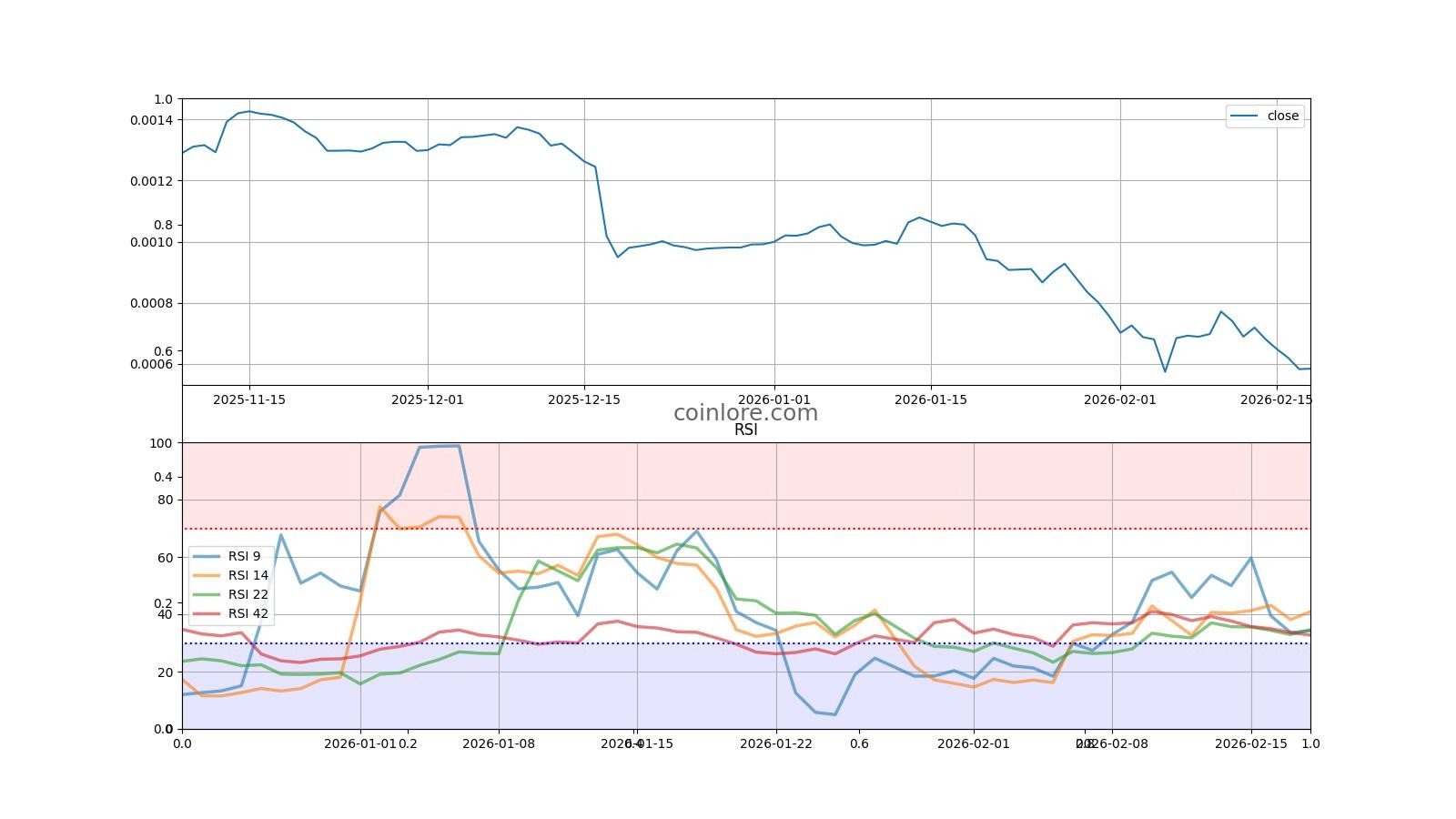 Renq Finance RSI indicator