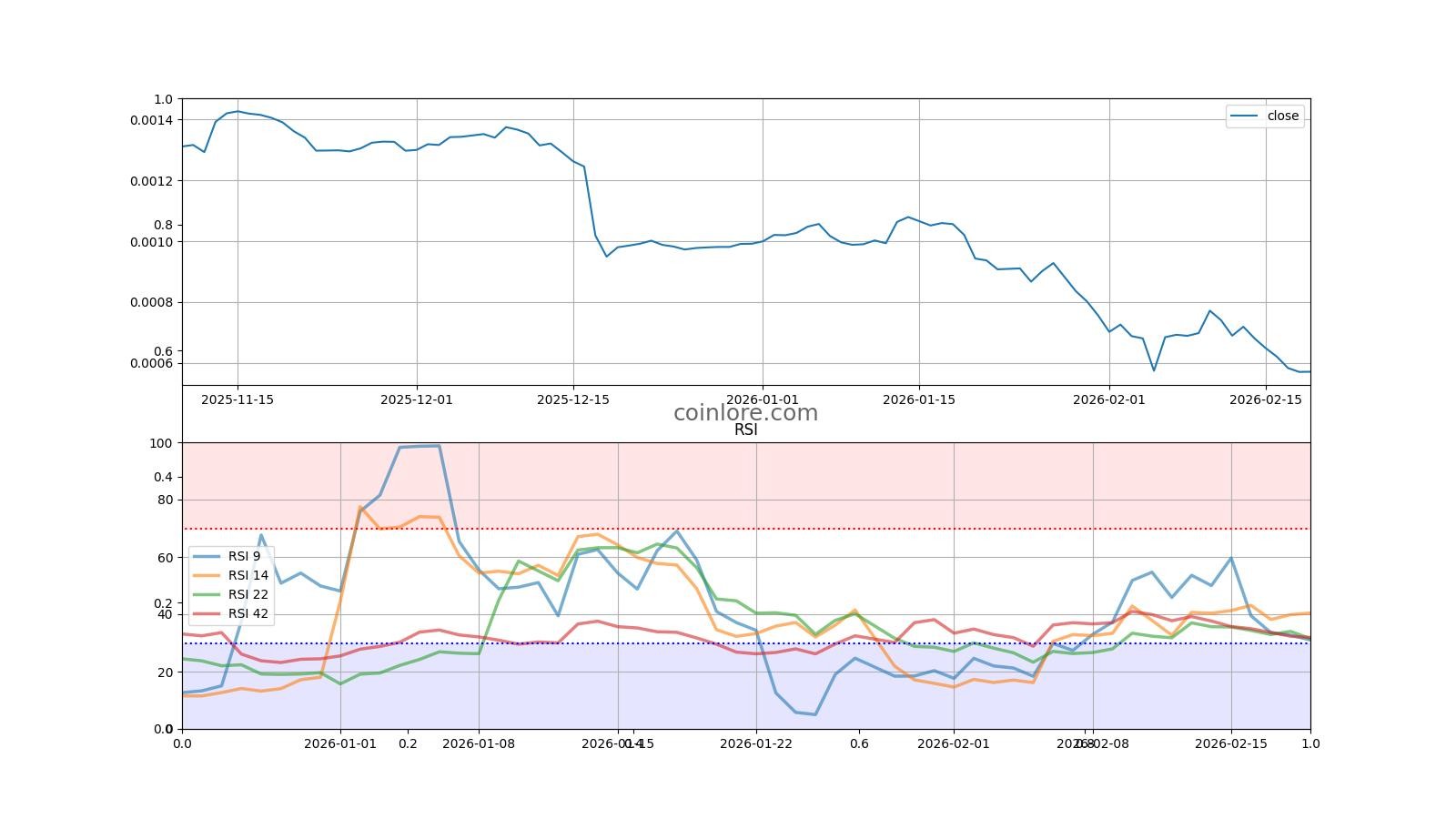 Renq Finance RSI indicator