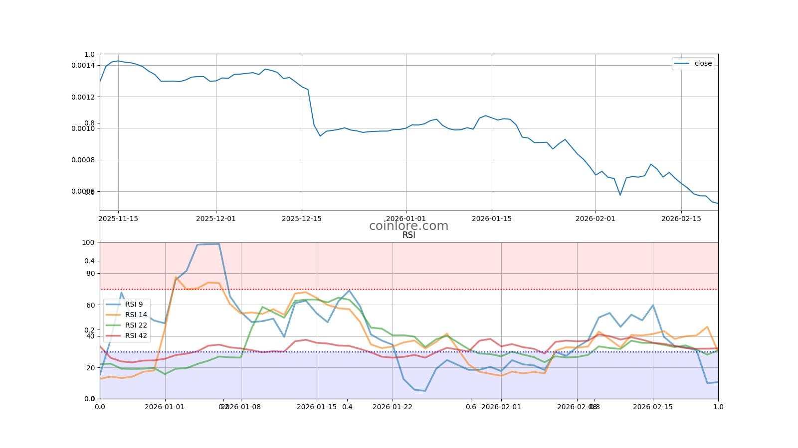 Renq Finance RSI indicator