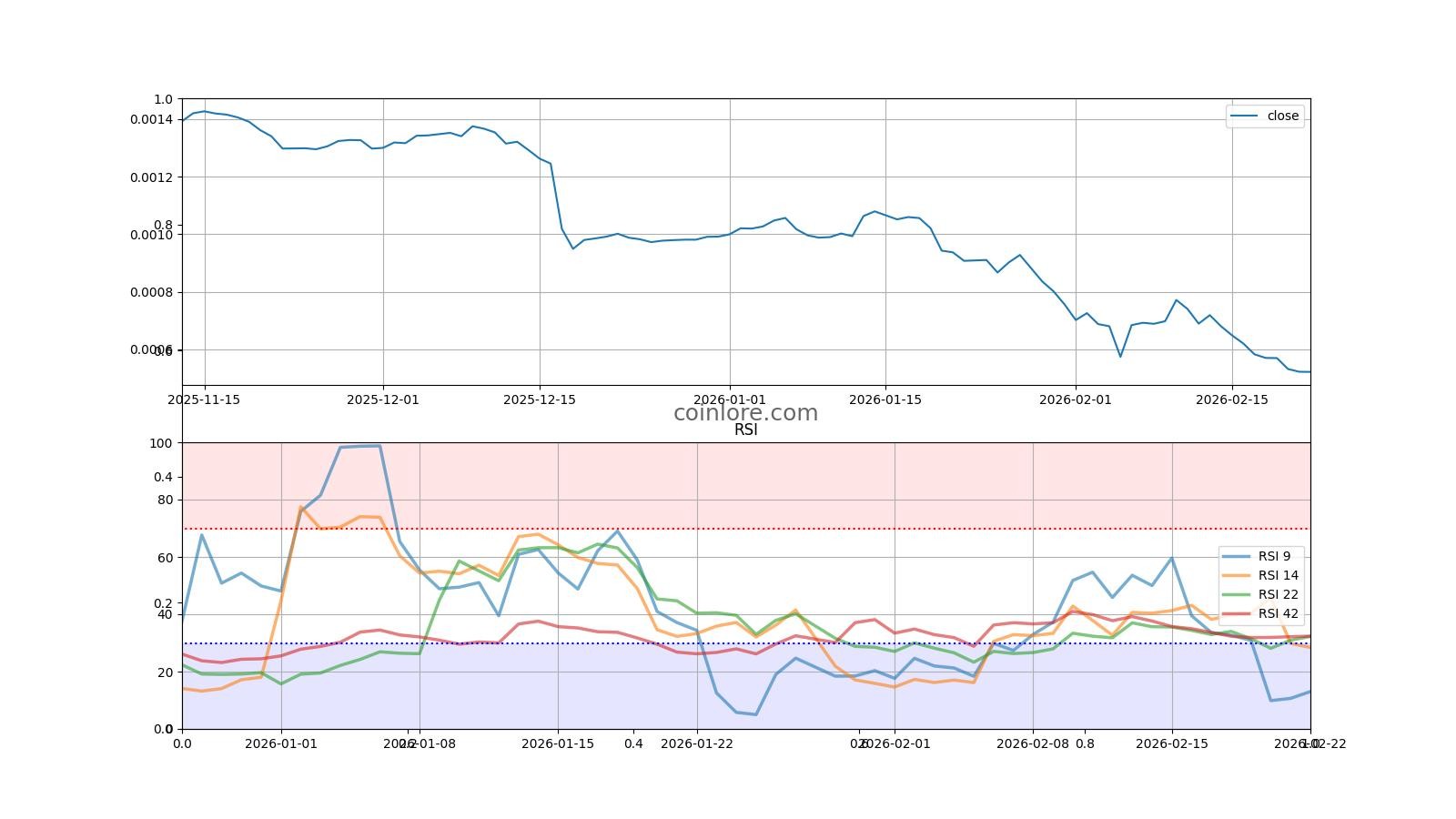 Renq Finance RSI indicator