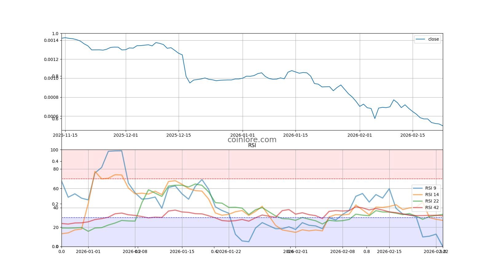 Renq Finance RSI indicator