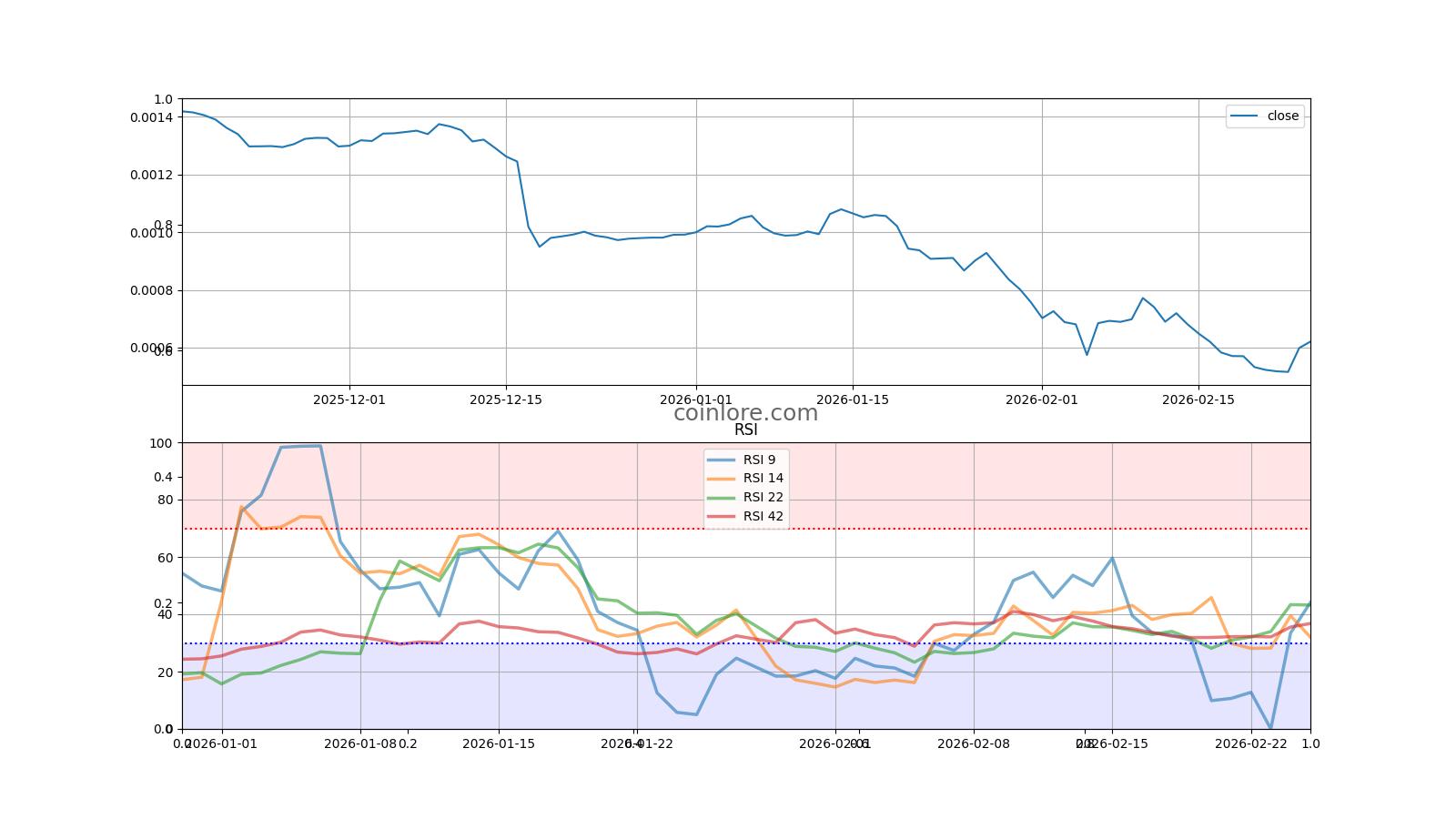 Renq Finance RSI indicator
