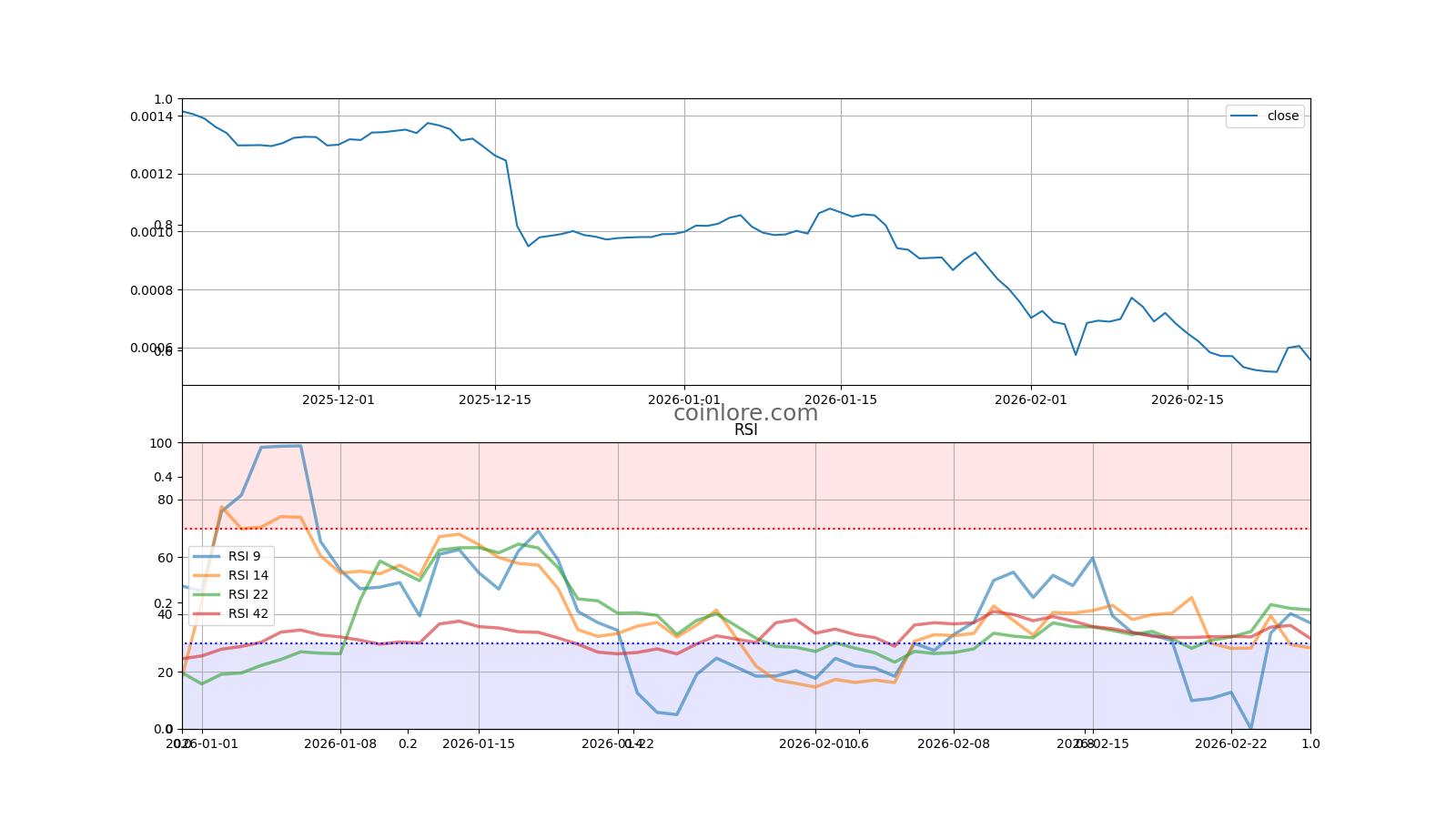 Renq Finance RSI indicator