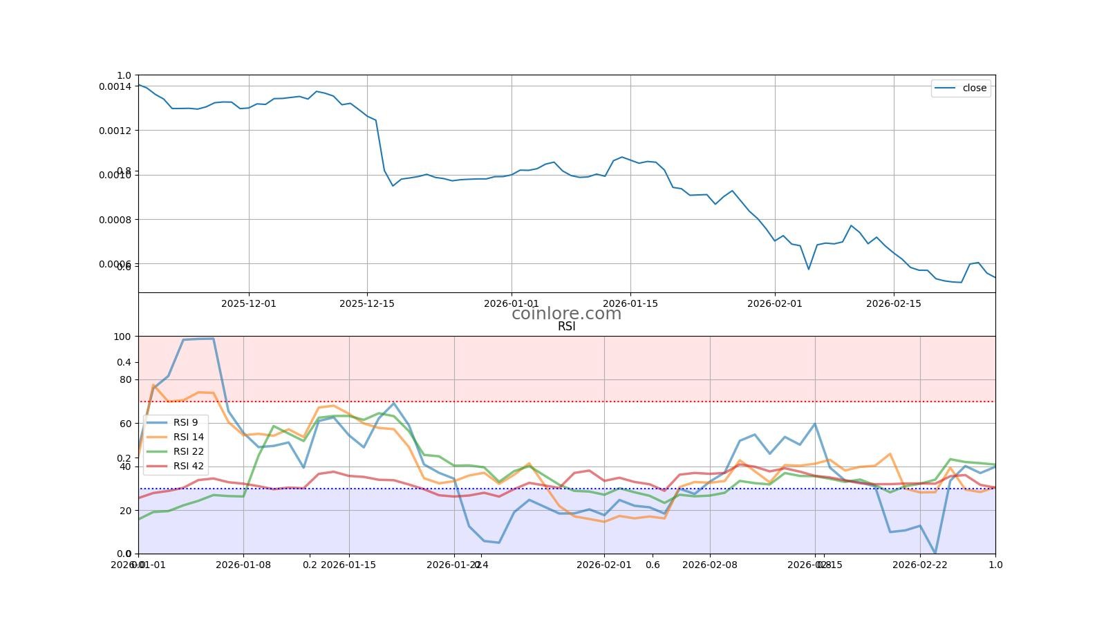 Renq Finance RSI indicator
