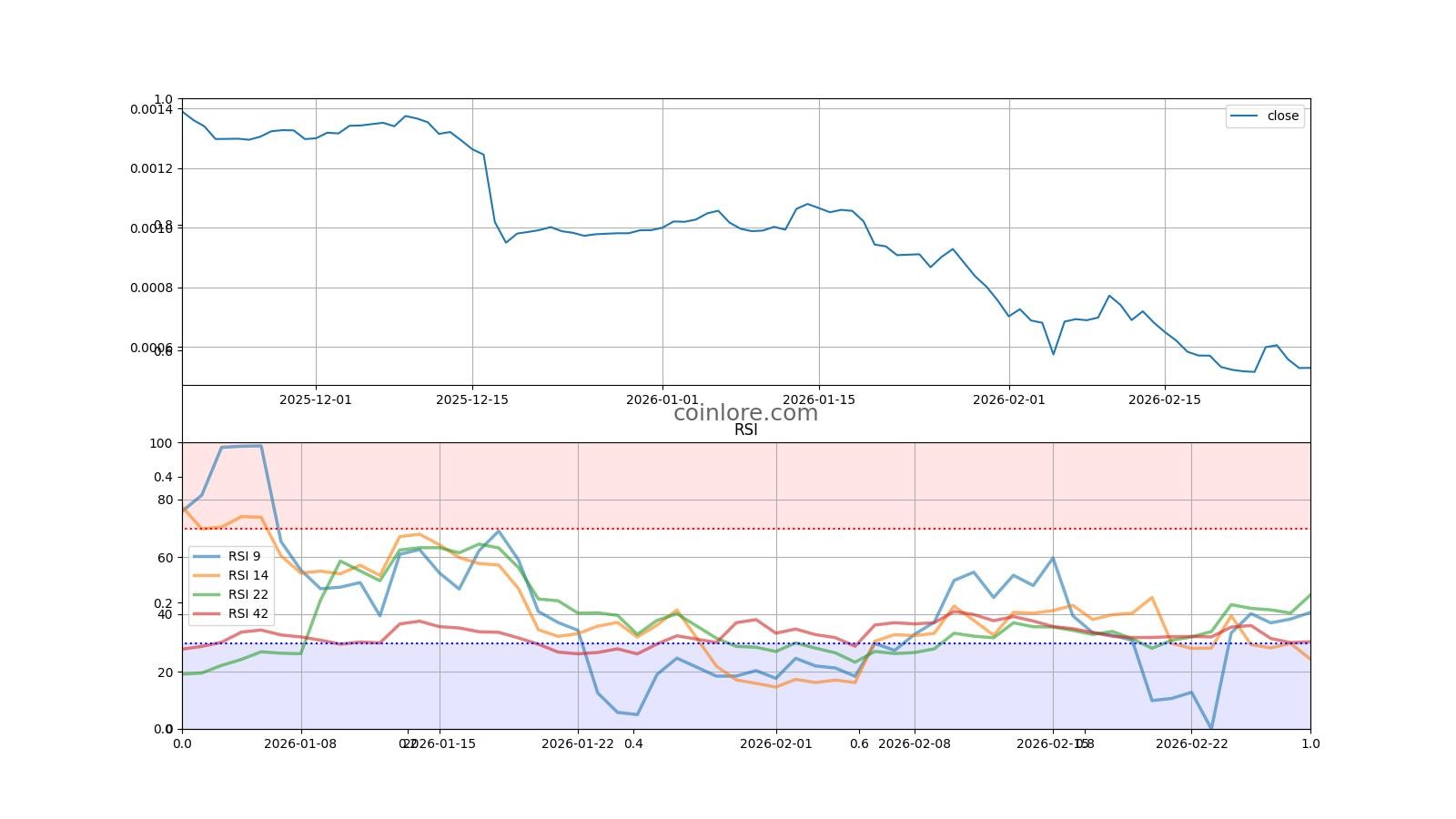 Renq Finance RSI indicator