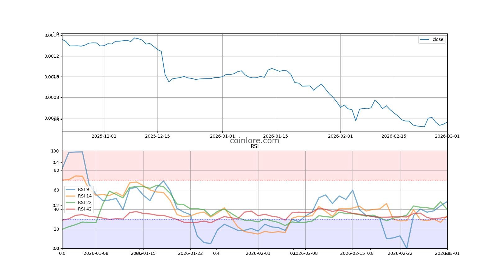 Renq Finance RSI indicator