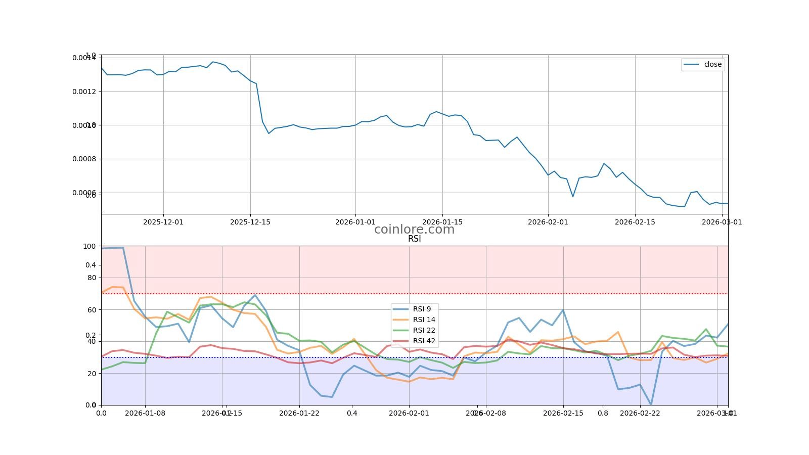 Renq Finance RSI indicator