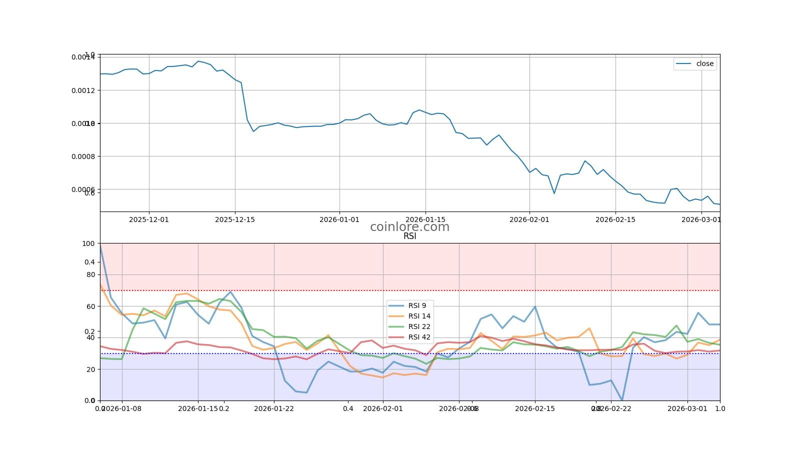 Renq Finance RSI indicator