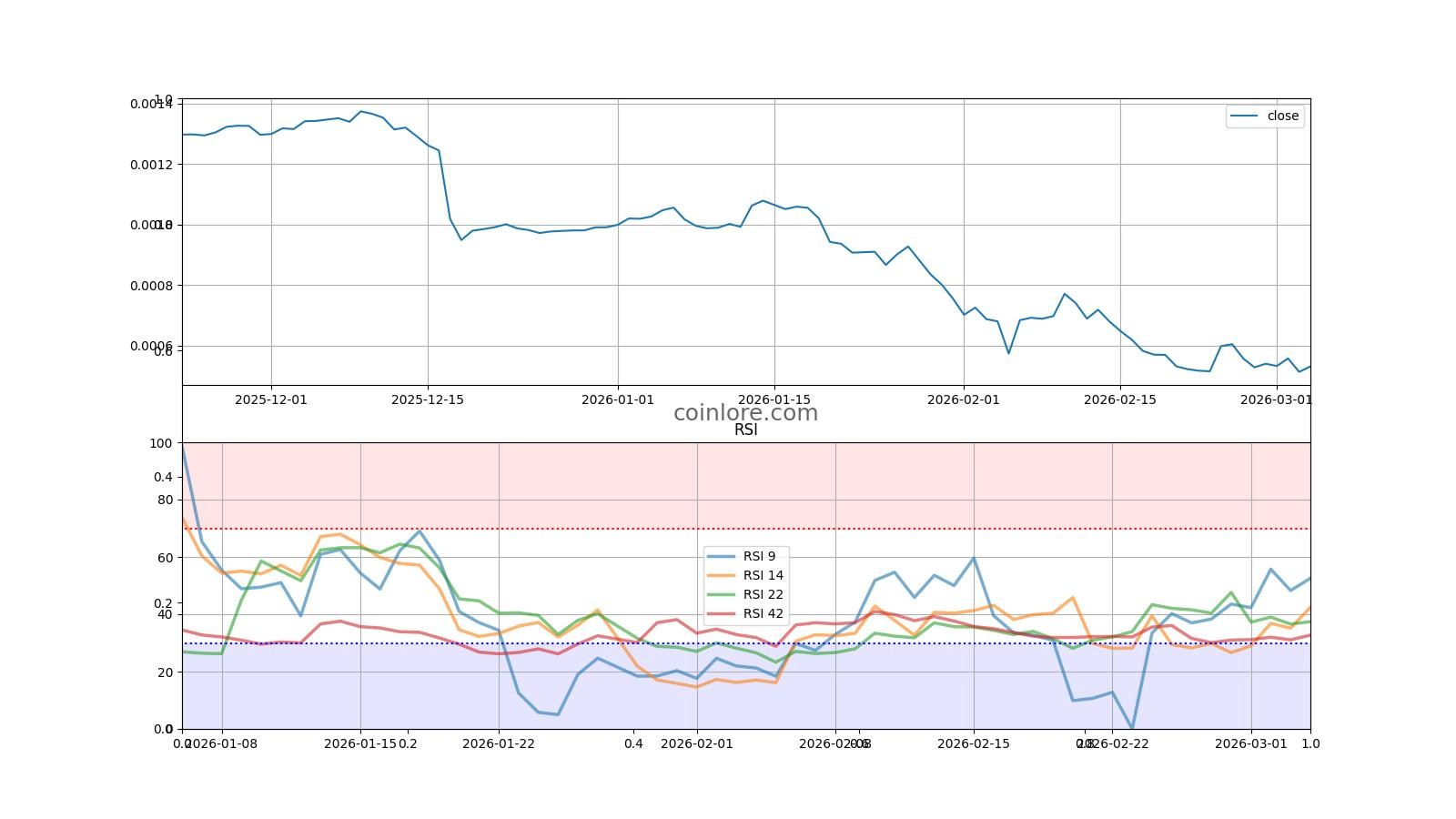 Renq Finance RSI indicator