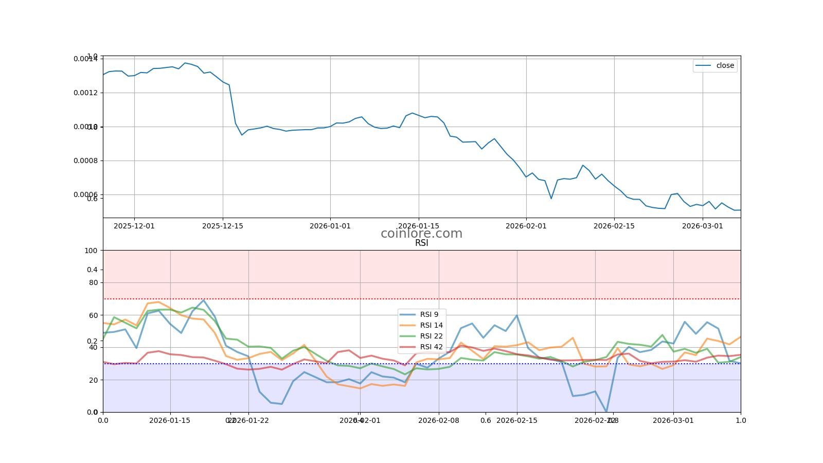 Renq Finance RSI indicator