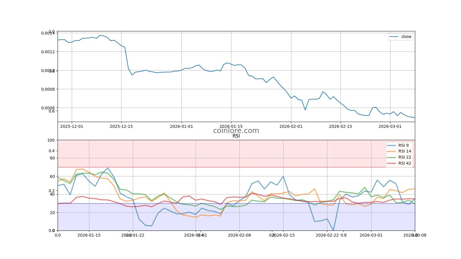 Renq Finance RSI indicator