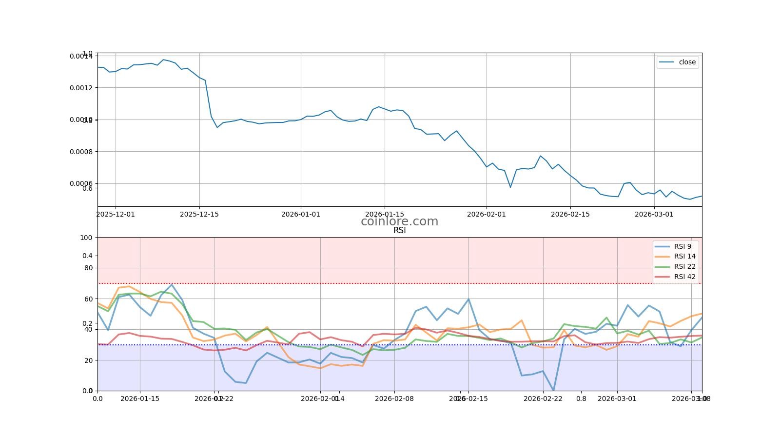 Renq Finance RSI indicator