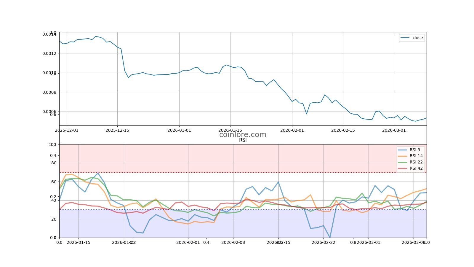 Renq Finance RSI indicator