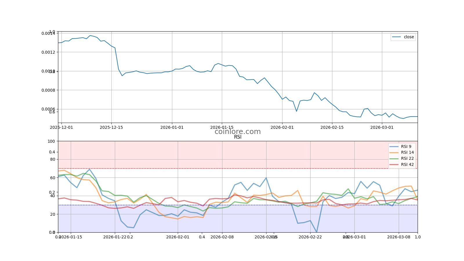 Renq Finance RSI indicator