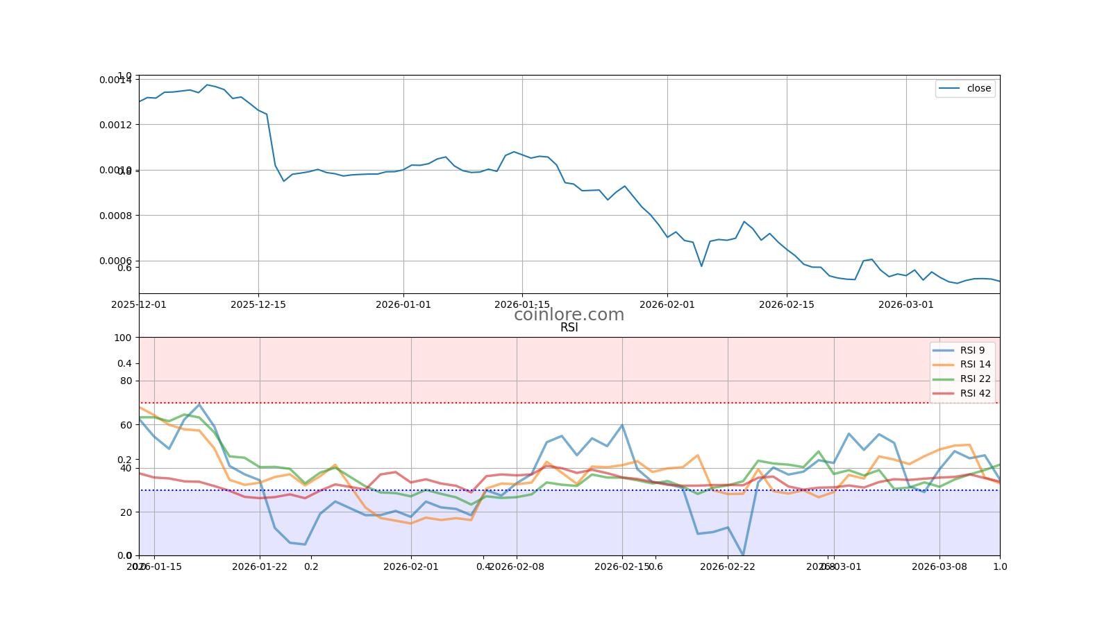 Renq Finance RSI indicator