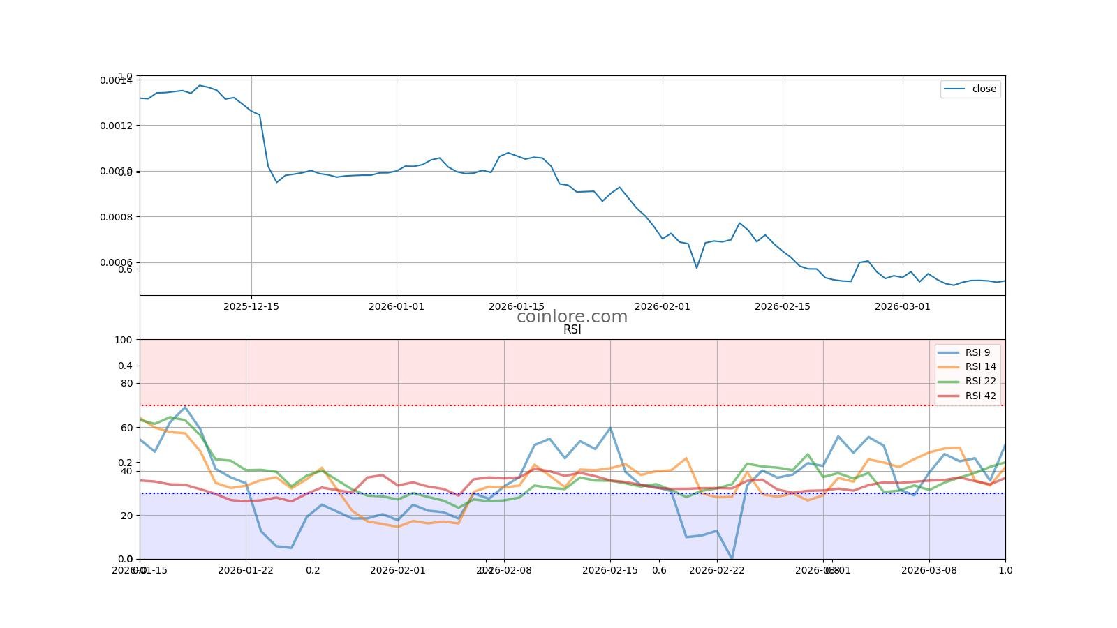 Renq Finance RSI indicator