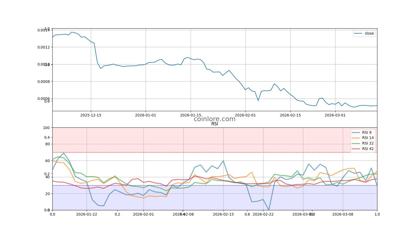 Renq Finance RSI indicator