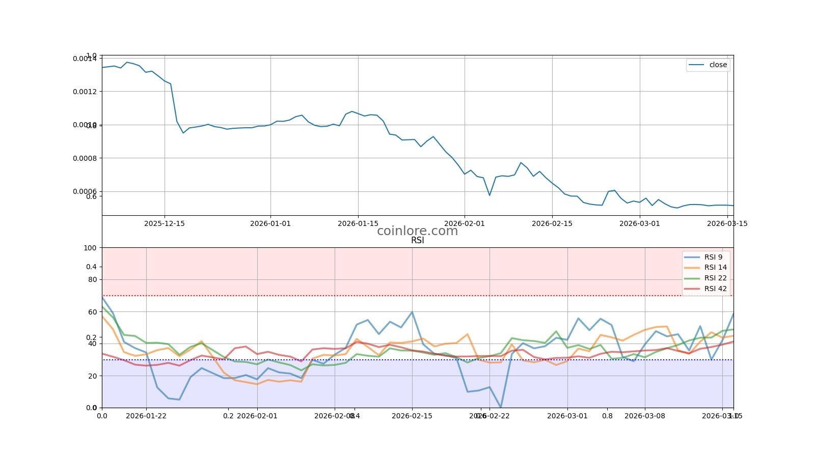Renq Finance RSI indicator