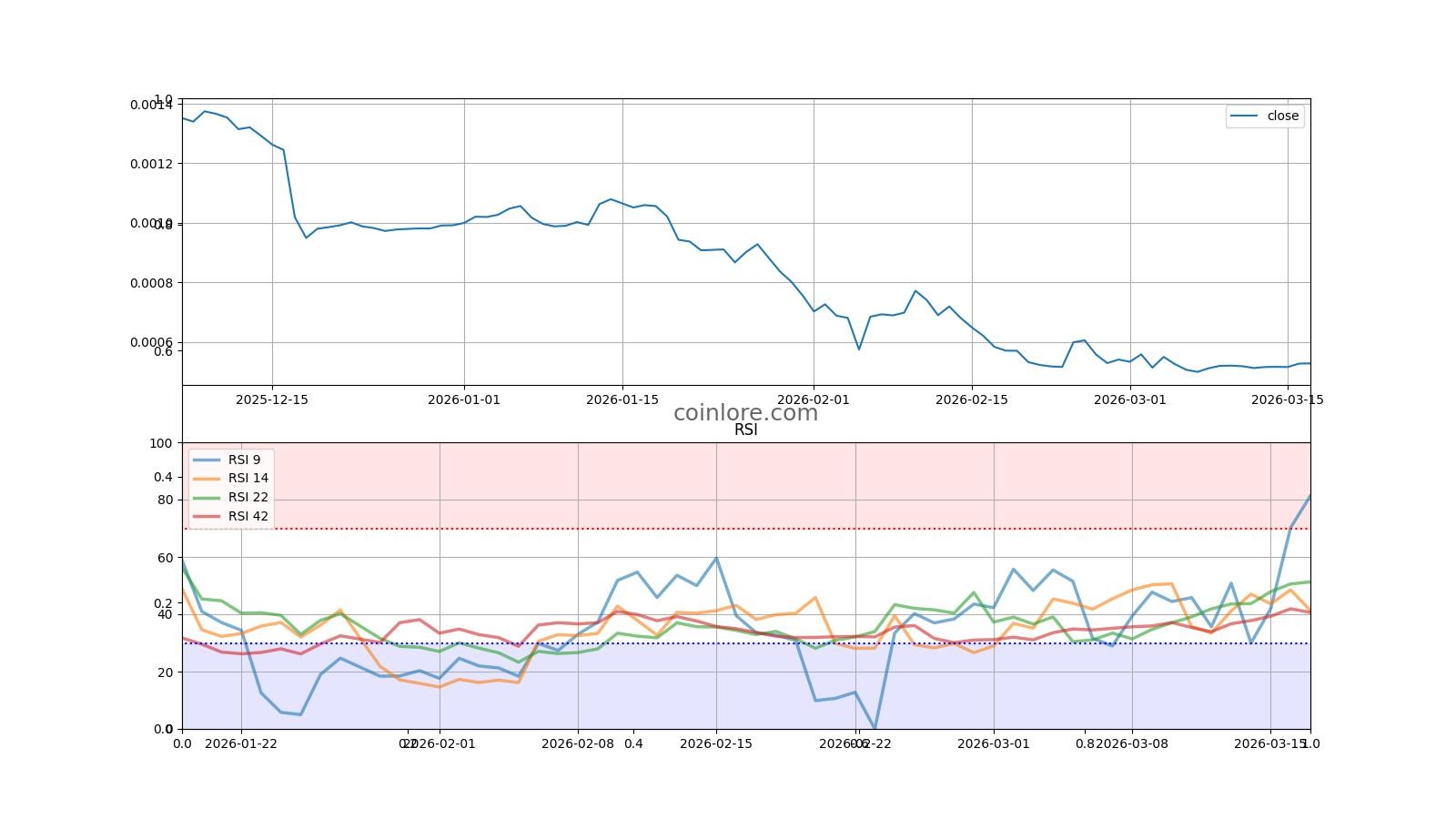 Renq Finance RSI indicator