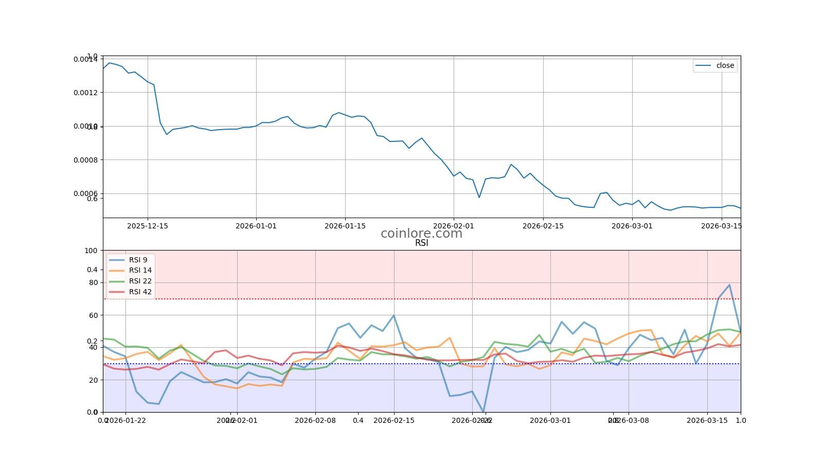 Renq Finance RSI indicator