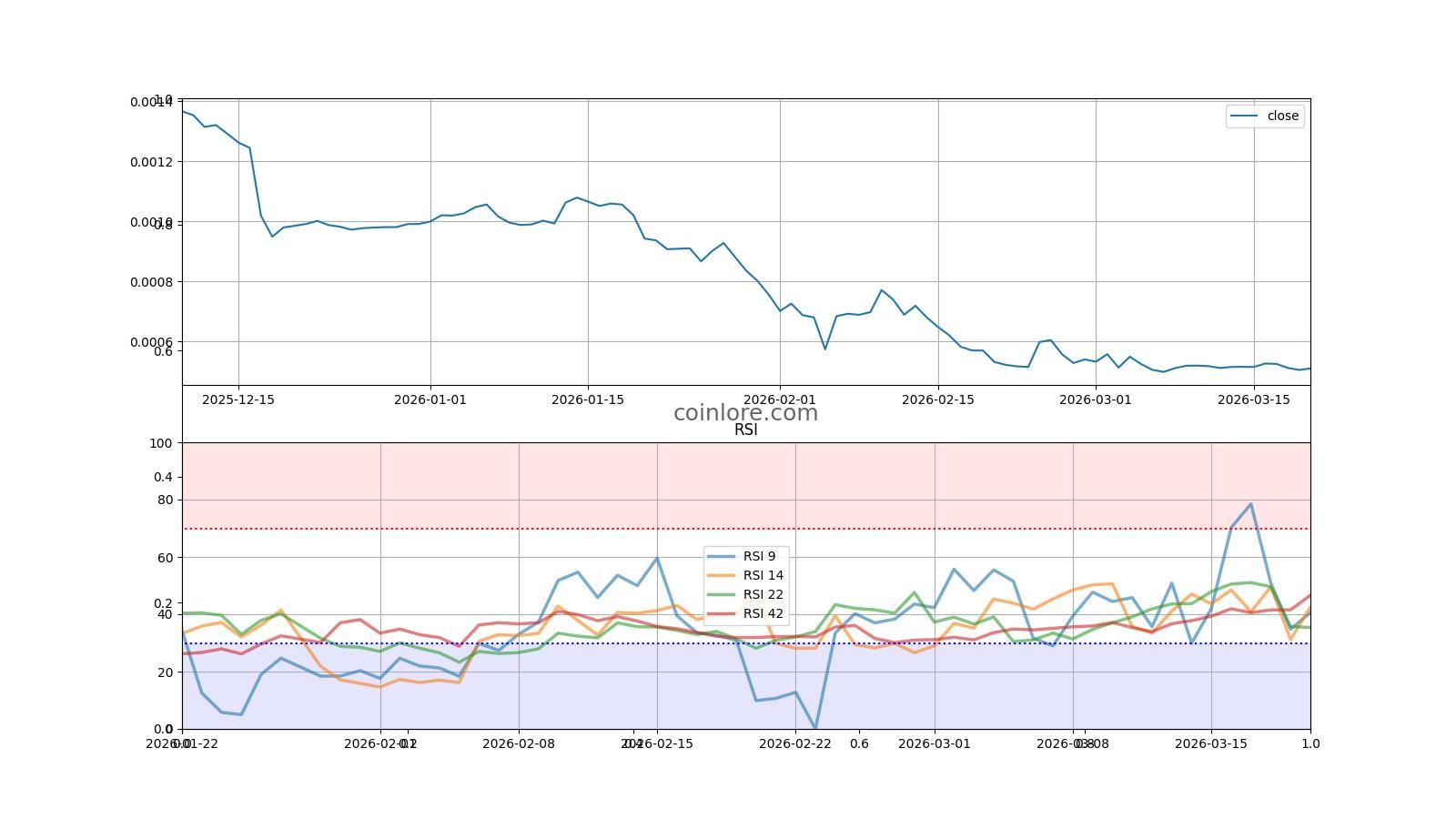 Renq Finance RSI indicator