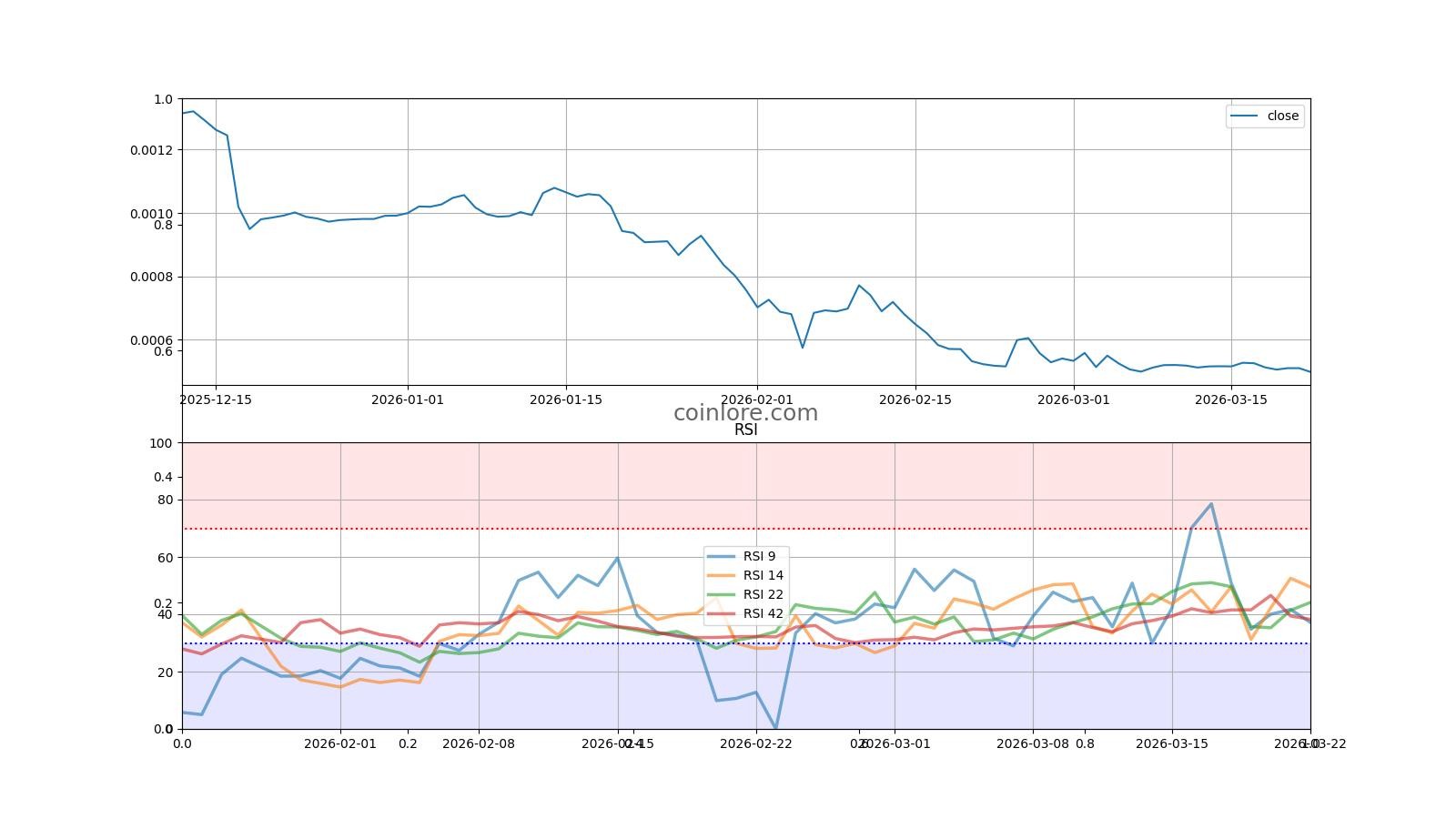 Renq Finance RSI indicator