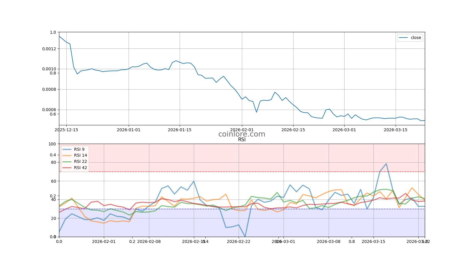 Renq Finance RSI indicator
