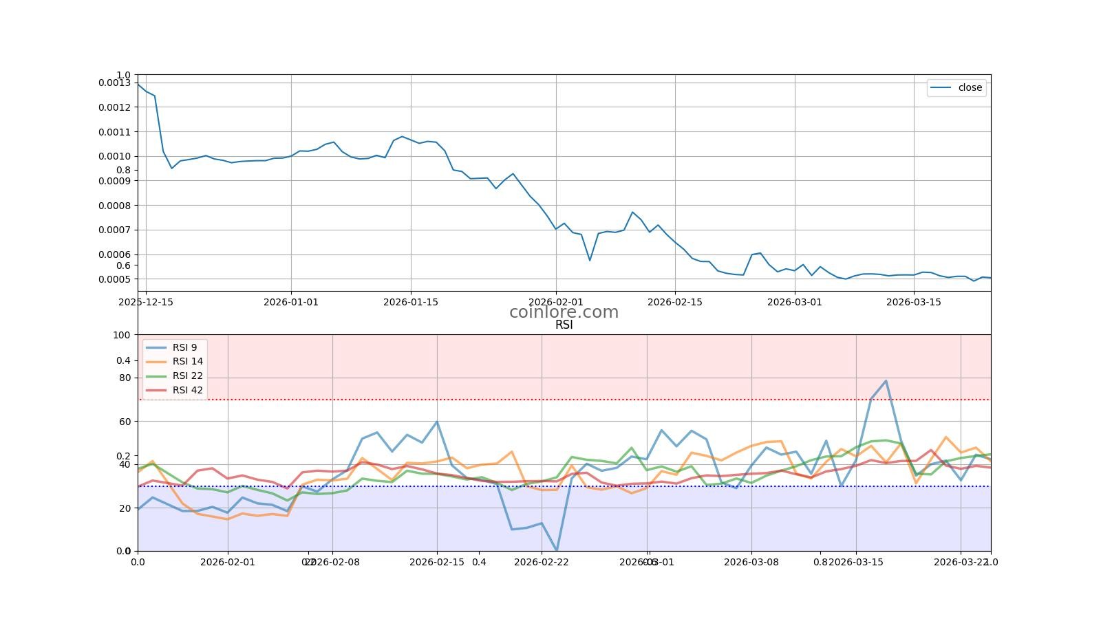 Renq Finance RSI indicator