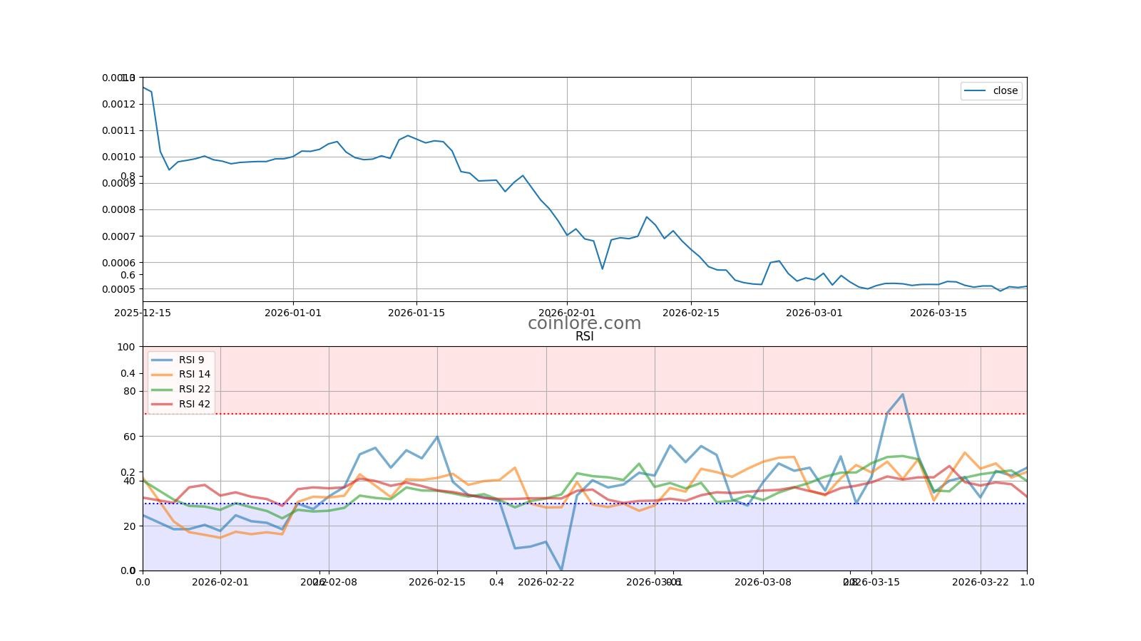 Renq Finance RSI indicator