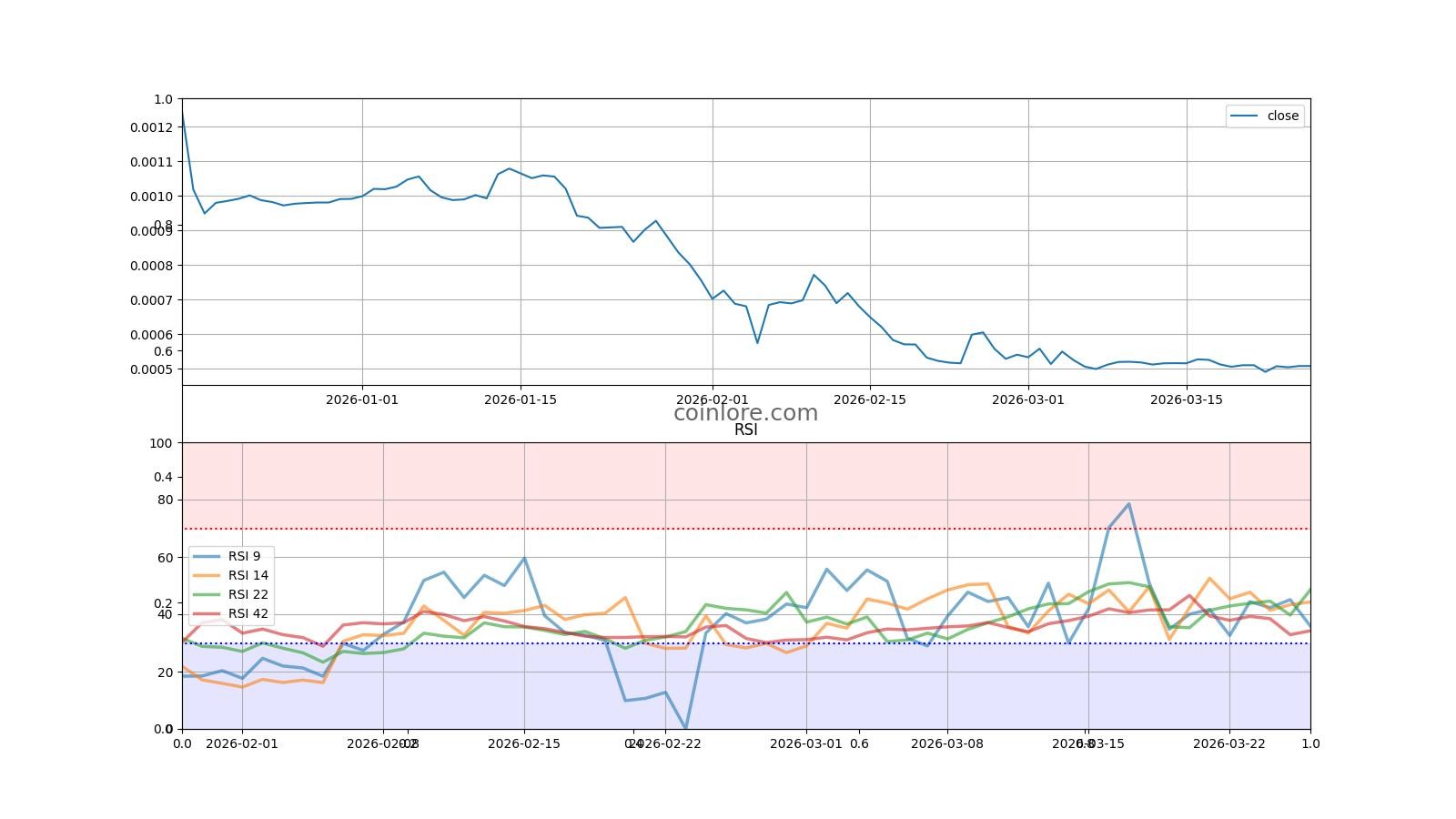 Renq Finance RSI indicator