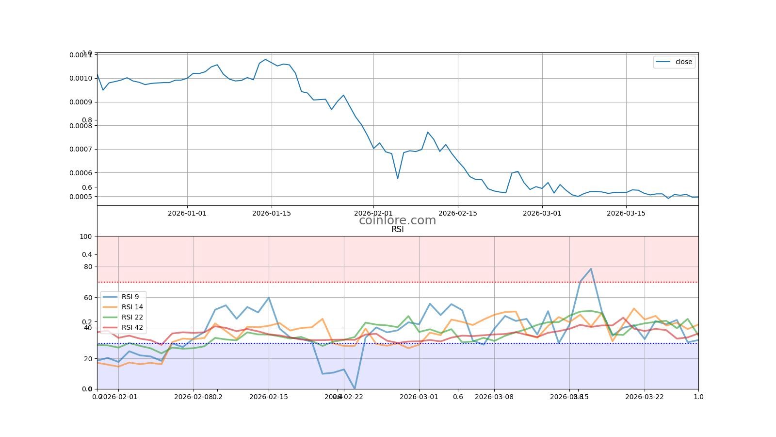 Renq Finance RSI indicator
