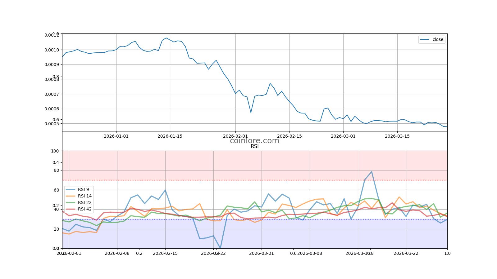 Renq Finance RSI indicator