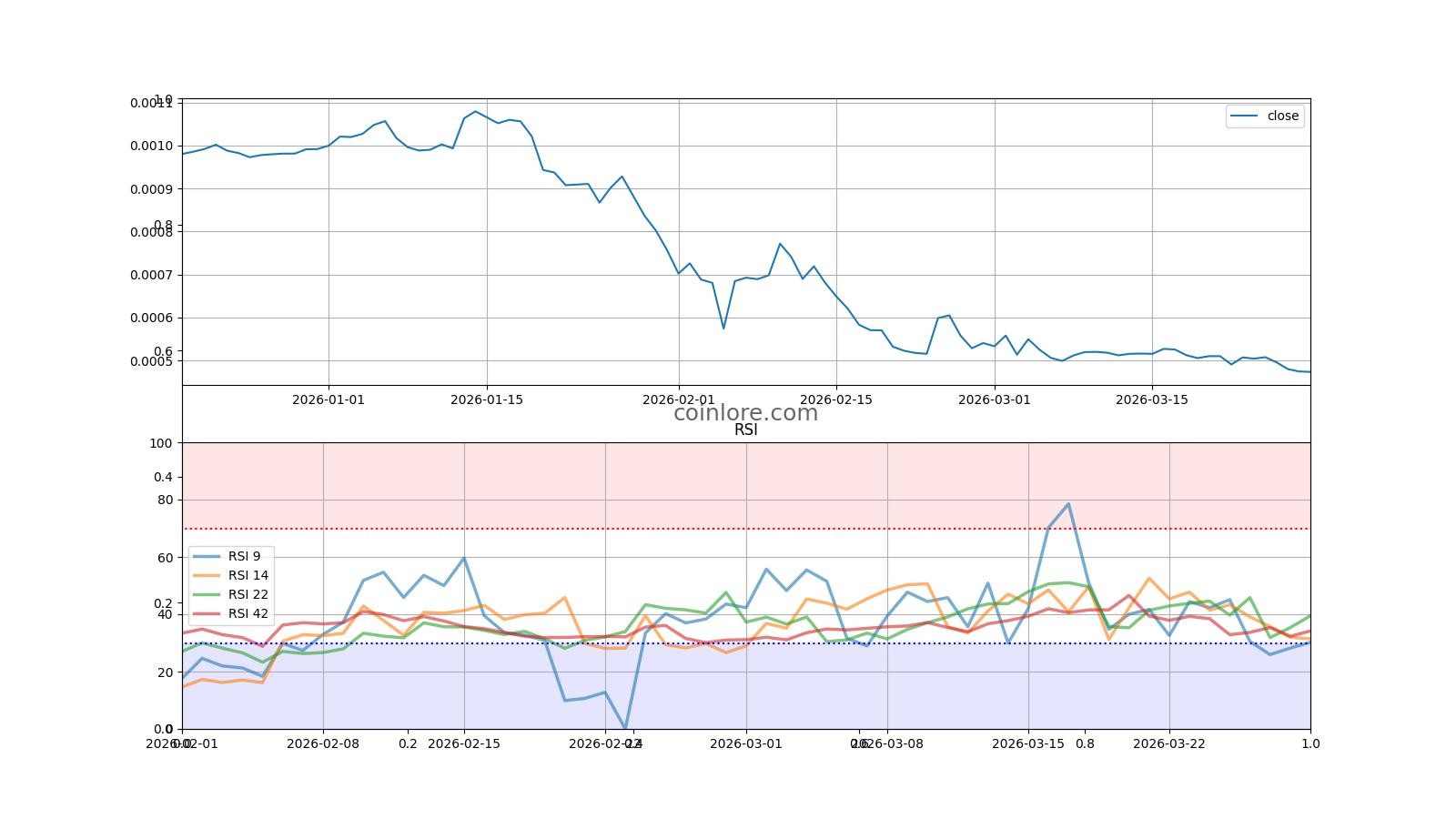 Renq Finance RSI indicator