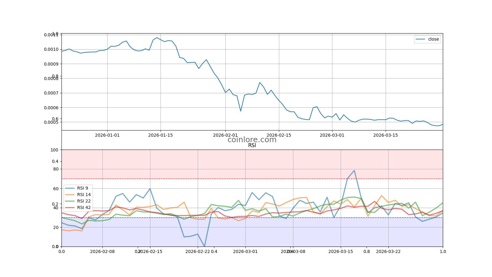 Renq Finance RSI indicator