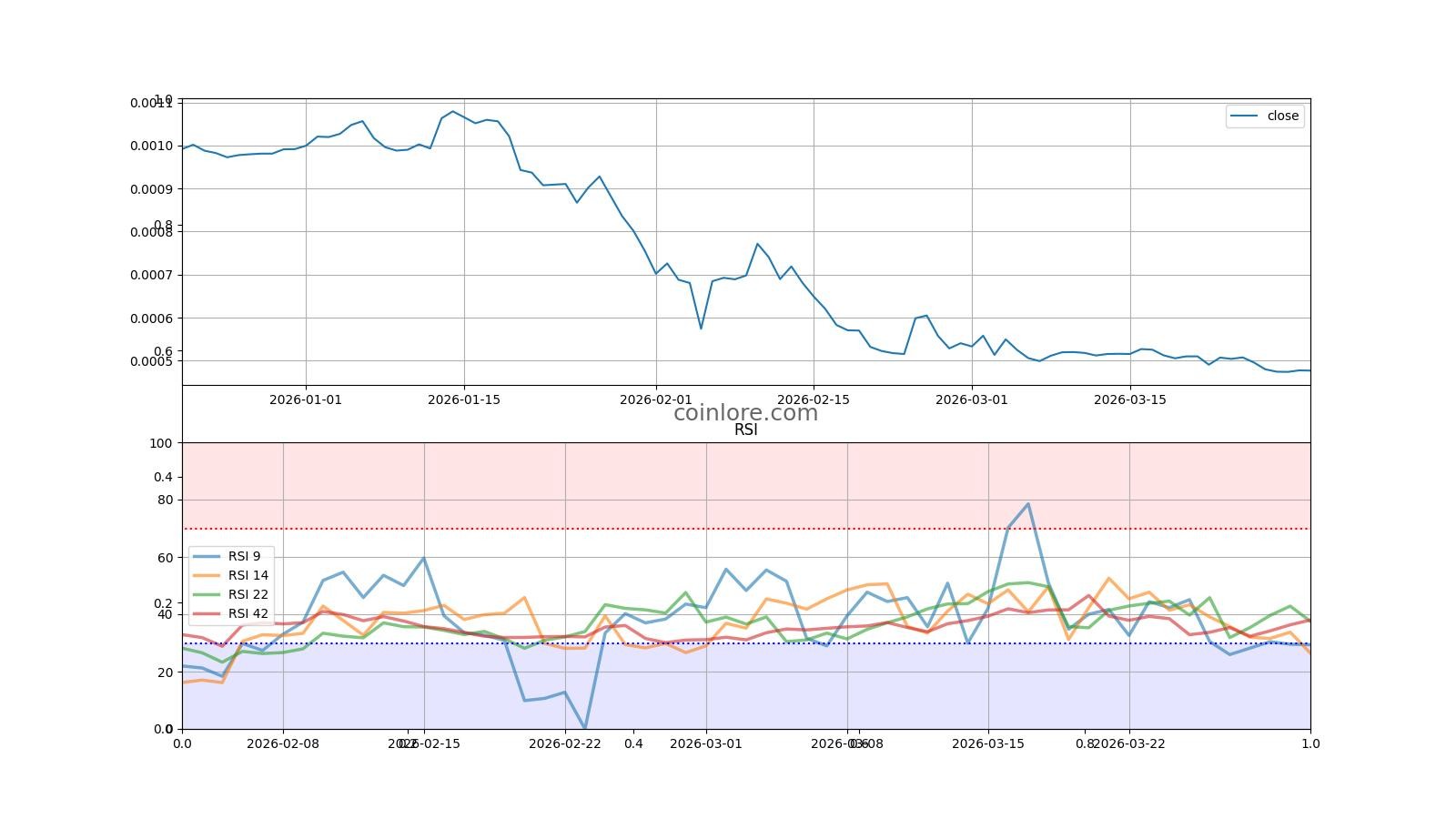 Renq Finance RSI indicator